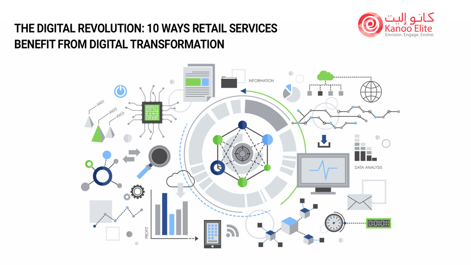 The Digital Revolution: 10 Ways Retail Services Benefit from Digital ...